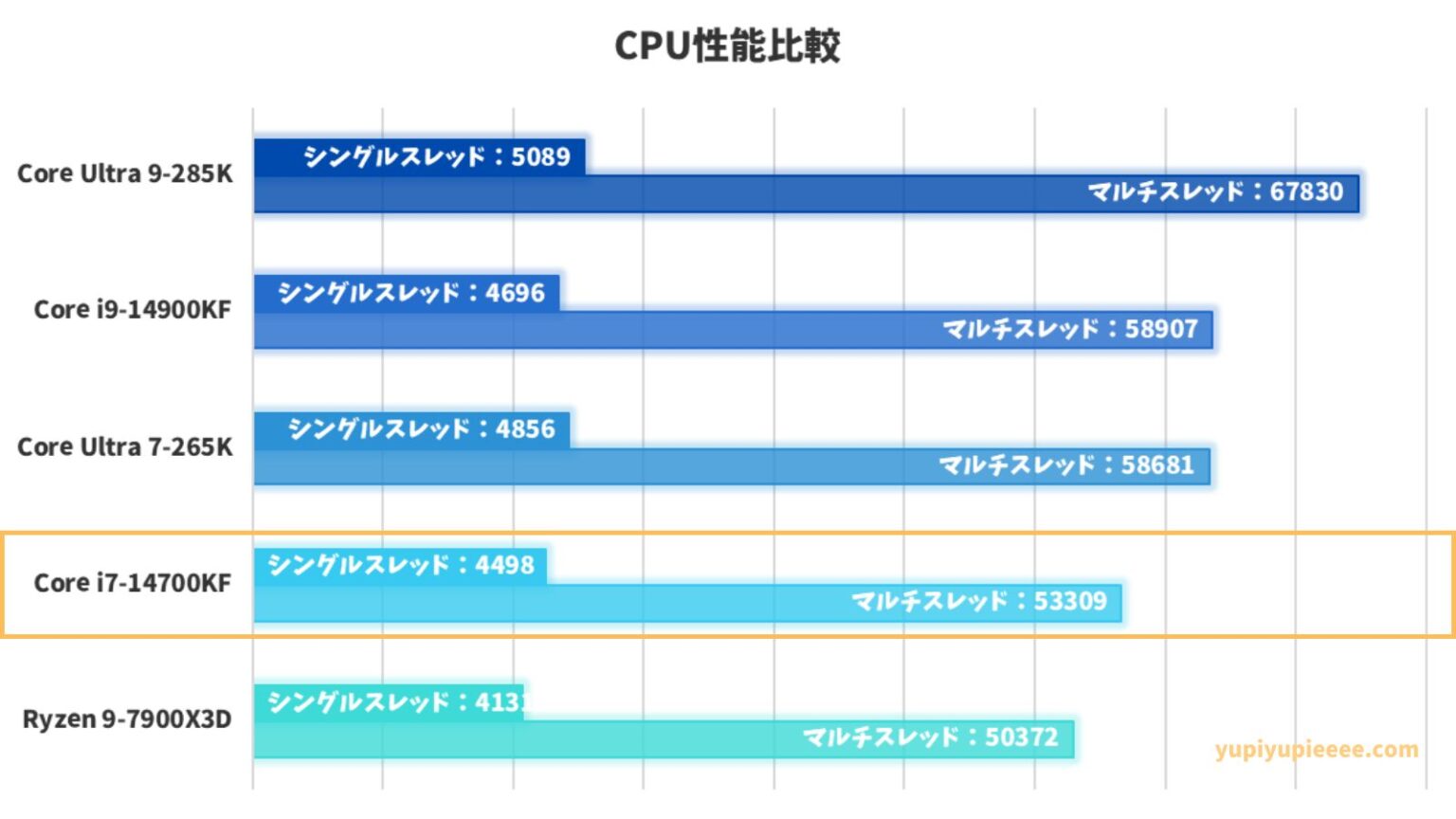 DAIV FM-A7G70レビュー！わかりやすい解説と評価【Ryzen 7 9700X×RTX 5070】 | ゆぴぶろぐ
